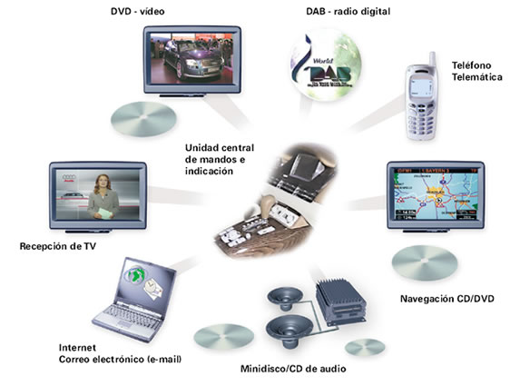 sistemas most-bus | infoautos